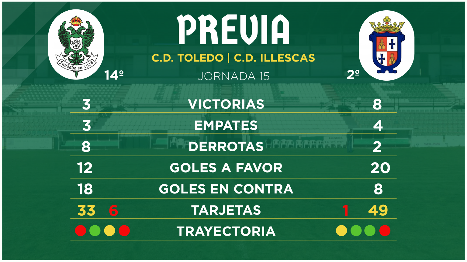 PREVIA | El CD Toledo recibe al Illescas para arrancar el 2023 – Club ...